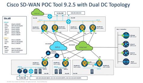 Cisco Sd Wan 209 Foundation Dual Dc Cisco Dcloud Cisco Community