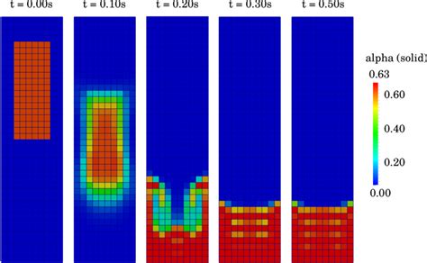 Time Evolution Of The Dispersed Phase Volume Fraction Download