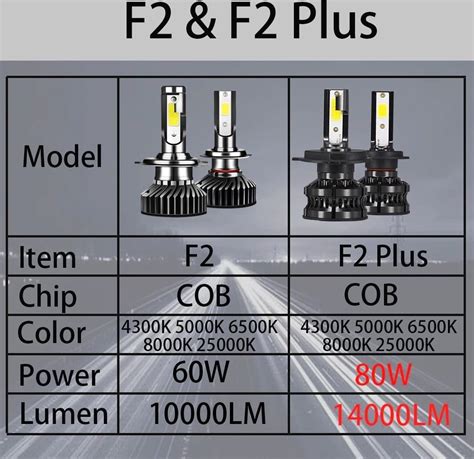 VCTparts Helder Universele H4 Led 8000K High Power Plus Witte/Ijsblauwe ...