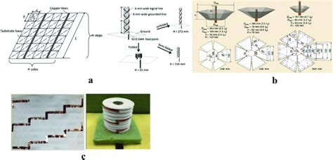 Frequency Reconfigurable Origami Antennas A Bifilar Design B