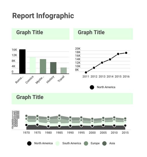 Explore Data Trends With Interactive Line Charts Infogram