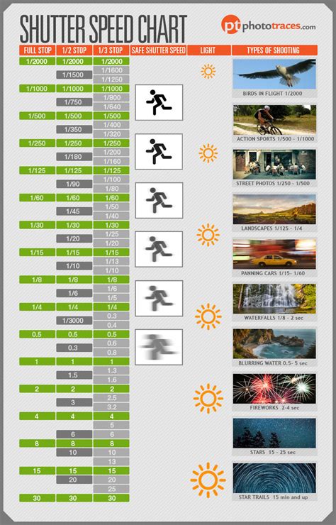 Shutter Speed Chart [infographic] Best Infographics