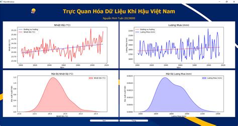 Github S2nmtdatavisualize