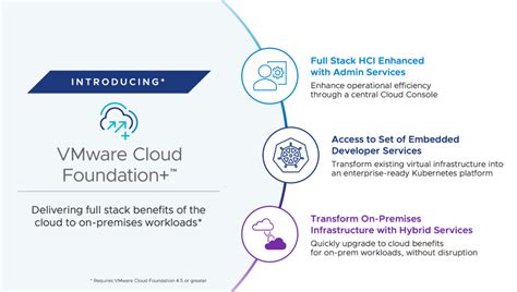 VMware Cloud Foundation Is Now Generally Available VMware Cloud Foundation VCF Blog