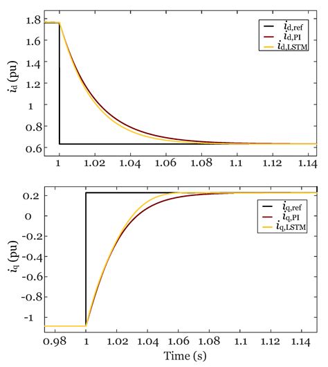 Energies Free Full Text Control Of A Three Phase Grid Connected