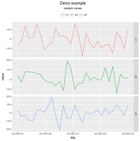 R Scale Date In Top As Well In Bottom Ggplot Stack Overflow