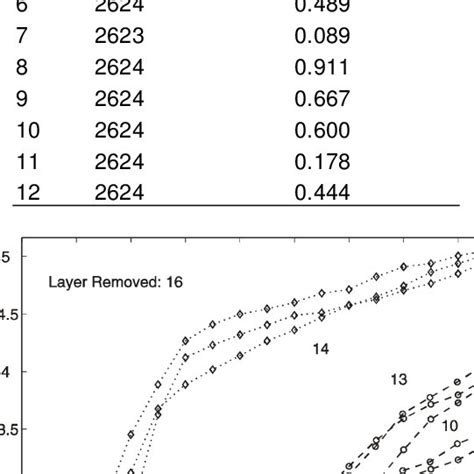 Average Measured Thickness And Deviation Download Table