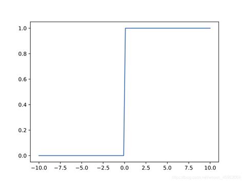 Python 计算思维训练——数组计算与曲线绘制python计算思维训练——数组和曲线绘制练习二 Csdn博客