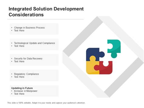 Integrated Solution Development Considerations Powerpoint Slide Images Ppt Design Templates