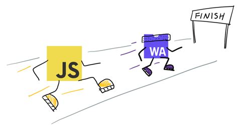 Introduction To Webassembly Webassembly Or Wasm Is A Revolutionary By Synapse India Medium