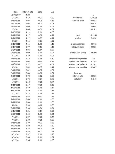 Nedl Vasicek Pdf