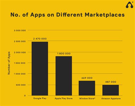 Top IOS App Development Tools In