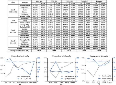 Figure 10 From A Fast Cu Partition Algorithm For Avs3 Based On Adaptive