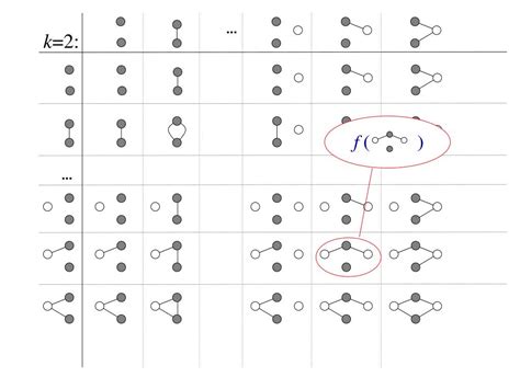 Ppt Graph Limits And Graph Homomorphisms Powerpoint Presentation Free Download Id 1400888