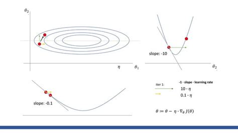 Gradient Descent Optimizer Pptx Programming Languages Computing