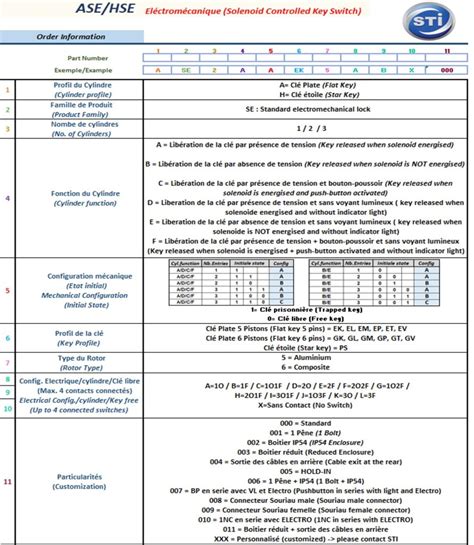 Spreadsheet Page Instructions Sentric Safety Group Global