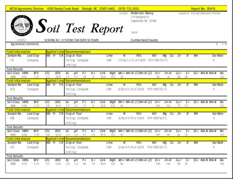 Soil Sampling Lab Report At Sherman Aragon Blog