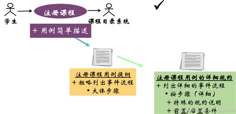 第九章 用例建模 csdn博客