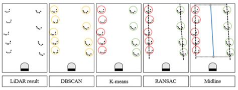 Navigation Of An Autonomous Spraying Robot For Orchard Operations Using Lidar For Tree Trunk