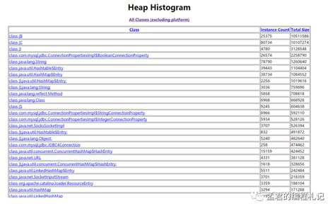 java自带的性能监测工具之jhat 腾讯云开发者社区 腾讯云