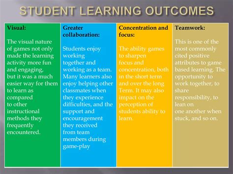 Game Based Learning Pptx Educational Video Games Video Game Genres