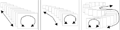 Figure 2 From Rapid Serial Visual Presentation Techniques For Consumer