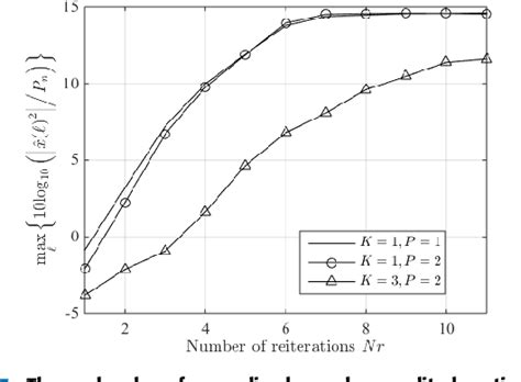 Figure 1 From Multiple Access Interference And Multipath Influence