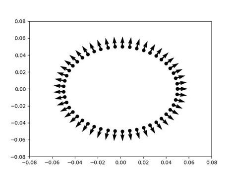 python how do i plot a dotted circle with outwards pointing vectors