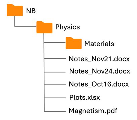 22 Bash Commands — Python For Nanobiologists