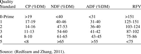 Classification Of Alfalfa Hay Quality Download Table