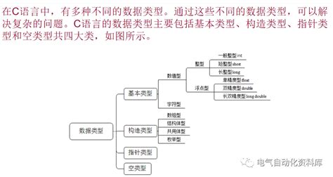 C语言比double精度更高的数据类型数制与数据类型 Csdn博客