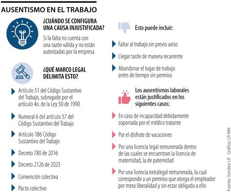 Estas Son Las Razones Por Las Que Podrá Ausentarse Del Trabajo Según La