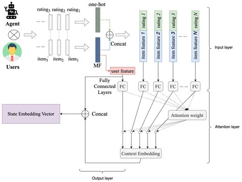 Applied Sciences Free Full Text Efficient Tree Policy With