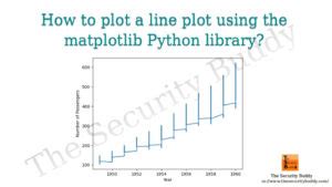 How To Plot A Line Plot Using The Matplotlib Python Library The Security Buddy