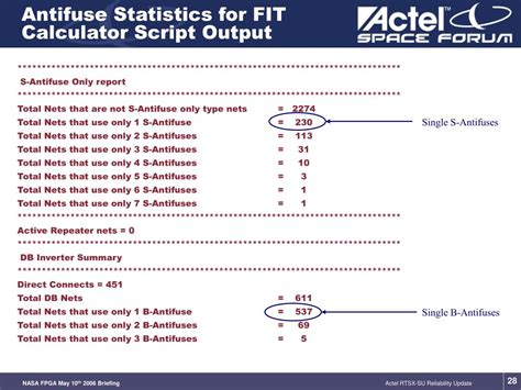 Ppt Actel Rtsx Su Fpga Reliability Summary Powerpoint Presentation Free Download Id 4545581