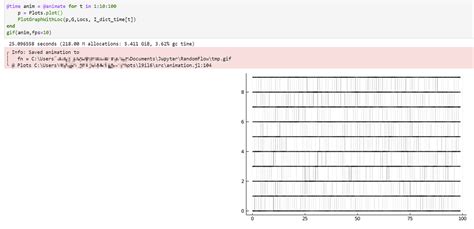 Animation Slower Than Plotting Separately New To Julia Julia Programming Language