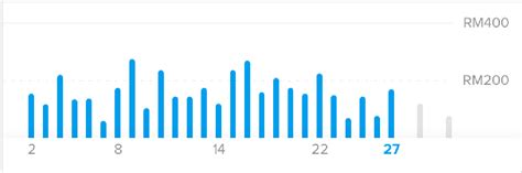 Swift Ios Charts Highlight Specific Labels On X Axis And Dashed Gridline Only In The Middle