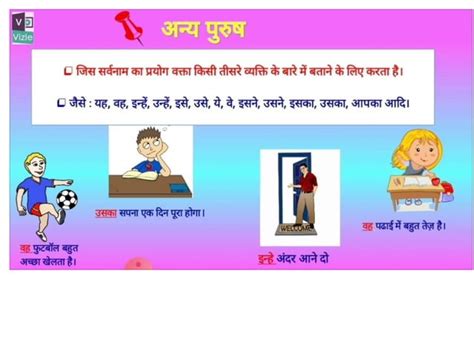 Ppt Hindi Pptx A Pronoun Hindi Context To Ppt