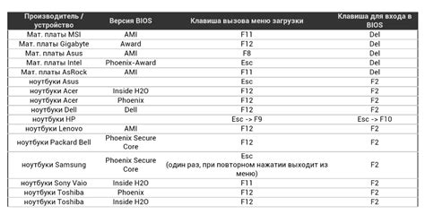 Синий экран Inaccessible Boot Device при загрузке Windows 11 — как исправить