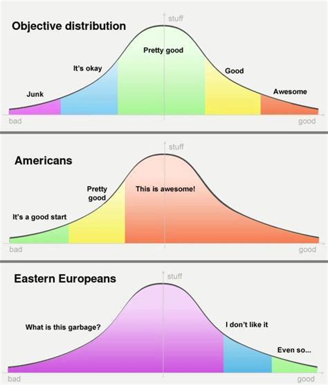 Europeans Vs Americans