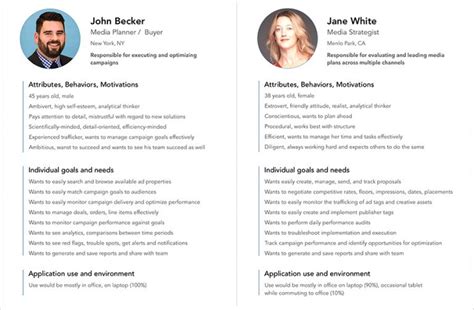 UX Deliverables How User Experience Analysis Support The Software Development Process ASPER