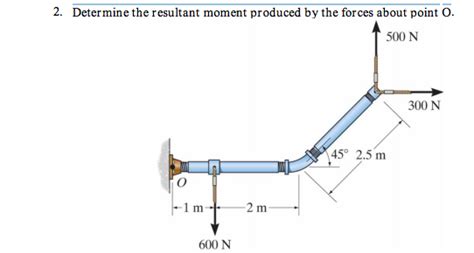 Solved Determine The Resultant Moment Produced By The Forces