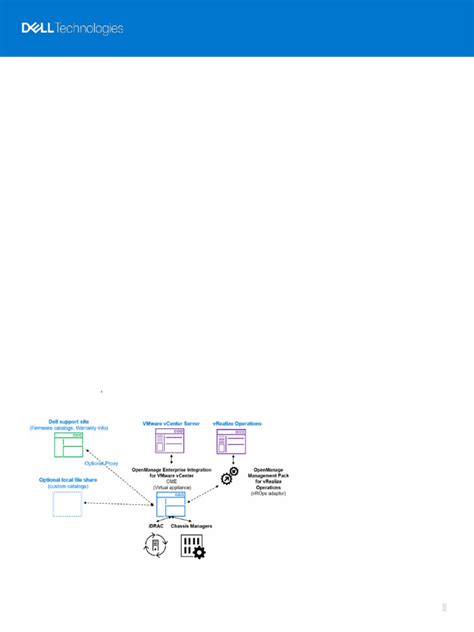 H19588 Ome For Vmware Vcenter Overview Pdf V Mware Dell