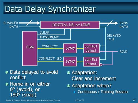 Ppt Timing Measurements Of Synchronization Circuits Powerpoint Presentation Id 1725462