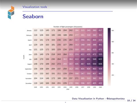 Data Visualization In Python Pdf Graphics Software Computer
