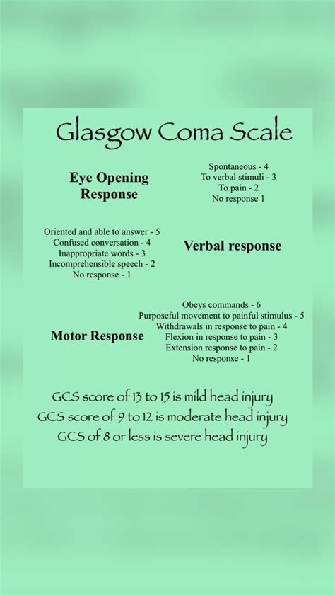 How Do You Calculate Glasgow Coma Scale At Carolyn Lafleur Blog