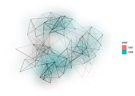 一文读懂 Ggraph 的使用 Rbio