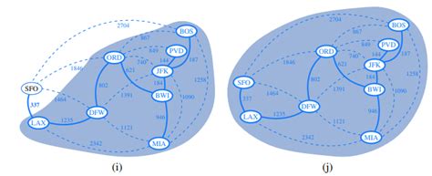 Solved Implement The Prim Jarník Algorithm In Code Fragment
