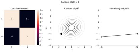Blog Gaussian Processes