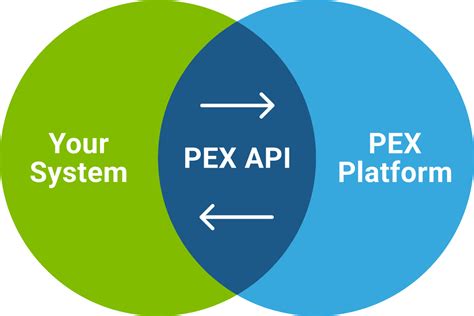 pex api pex